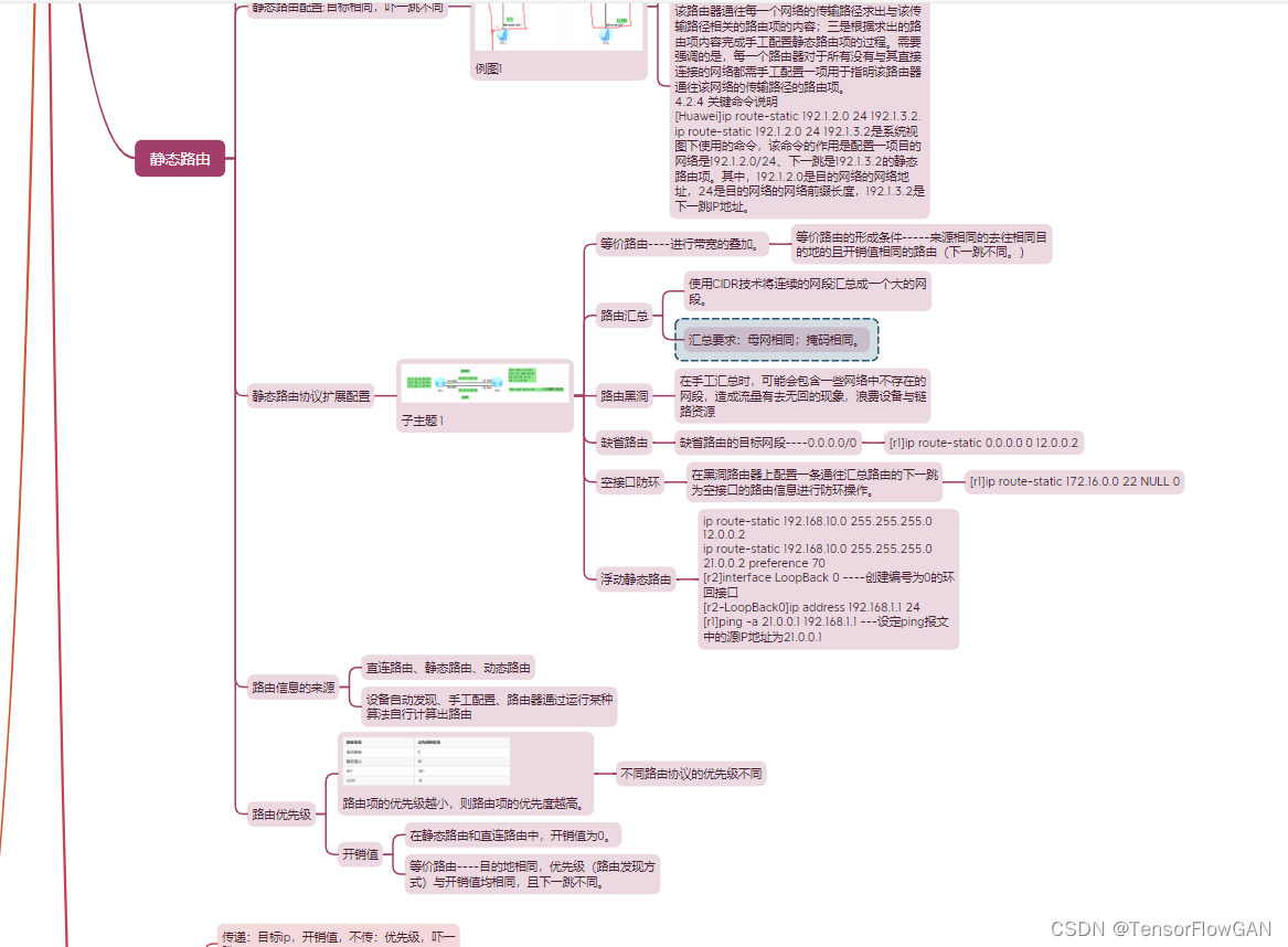 hcia第二周笔记-CSDN博客