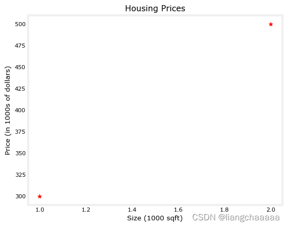 机器学习 监督学习 Week1_deeplearning.mplstyle是什么-CSDN博客