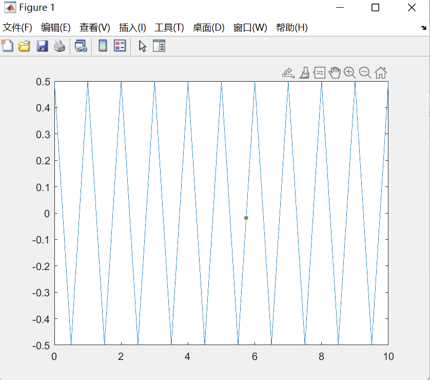 关于利用傅里叶级数拟合三角波和矩形波matlab_矩形波加三角形脉冲的复合波形如何用matlab求出-CSDN博客