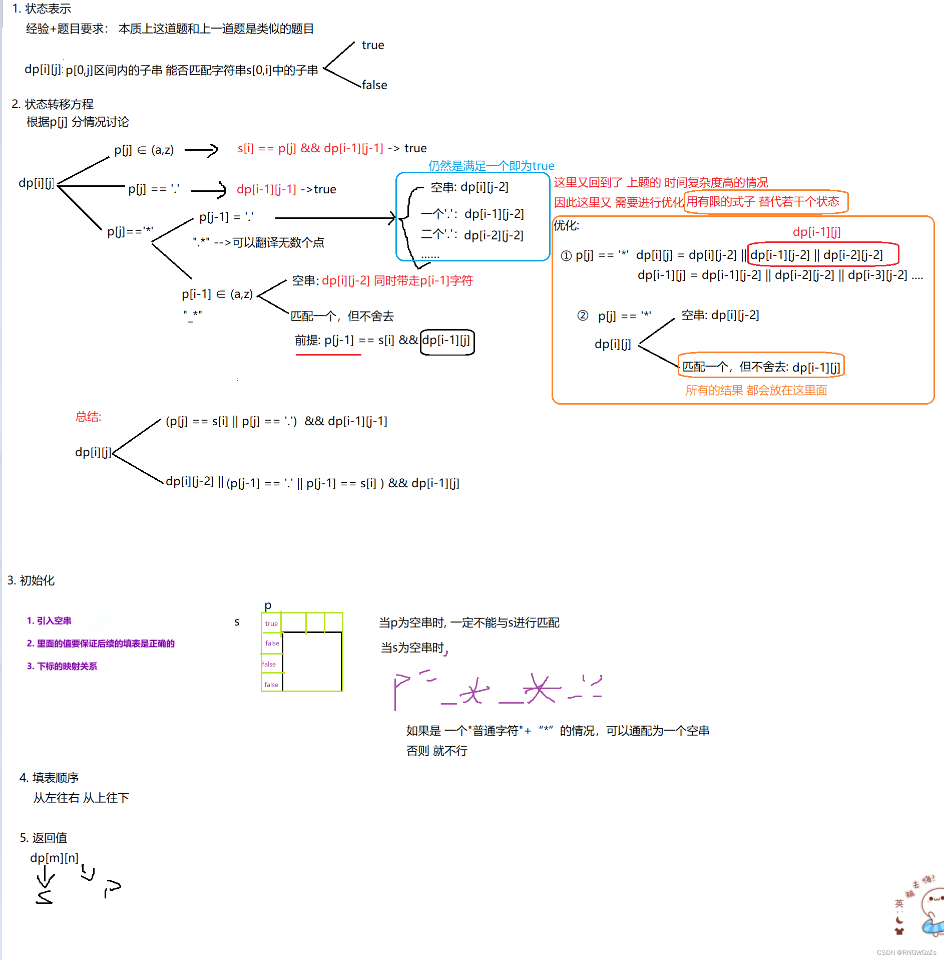 dp算法篇Day9-CSDN博客