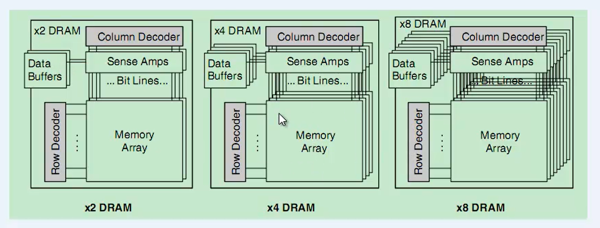 uboot源码学习（6）DDR内存基本原理_uboot ddr-CSDN博客