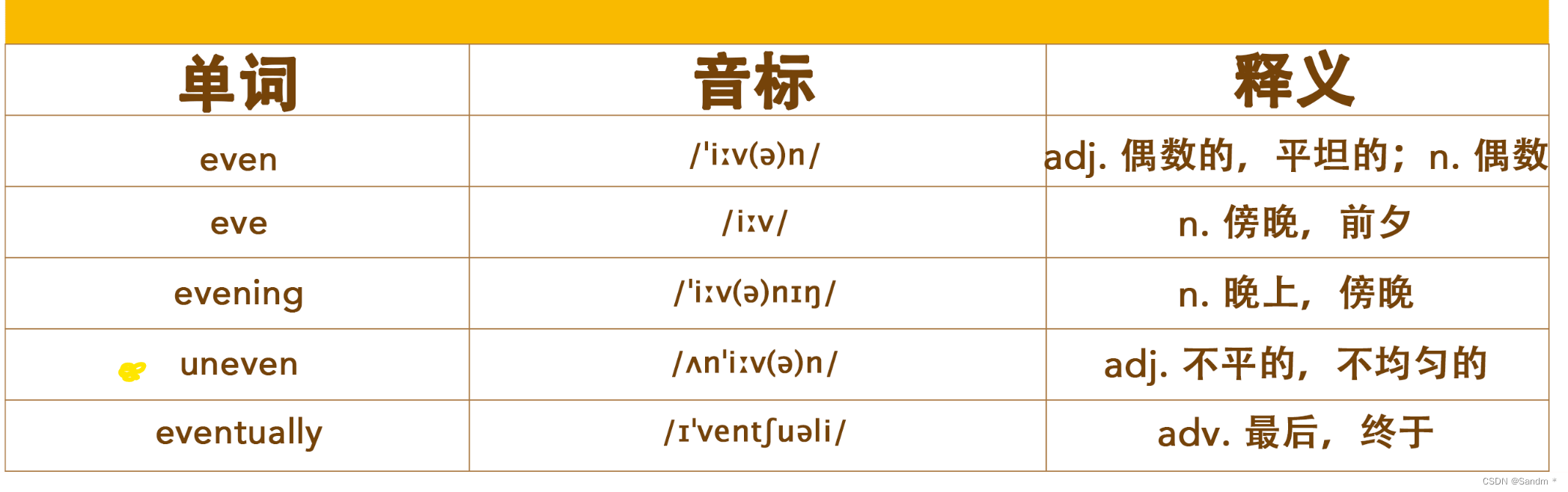 【考研词汇训练营】Day 6 —— eventually，state，create，productivity，stimulate ...