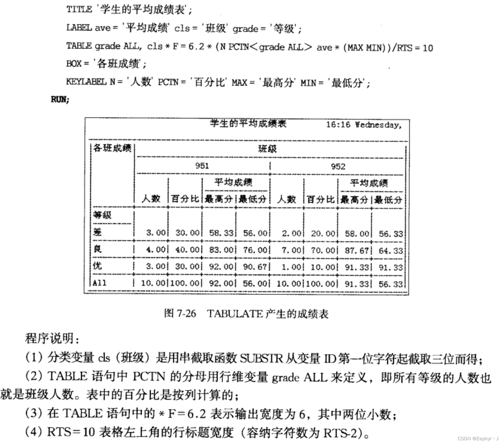 SAS学习6（freq过程、tabulate过程、univariate过程、plot过程、chart过程）_sas中vbar什么意思-CSDN博客