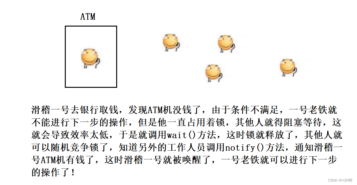 【多线程基础】wait和notify_获取当前线程wait-CSDN博客