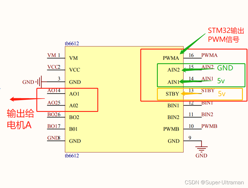 HAL库直流有刷电机的PWM驱动以及PID控制算法的实现-CSDN博客
