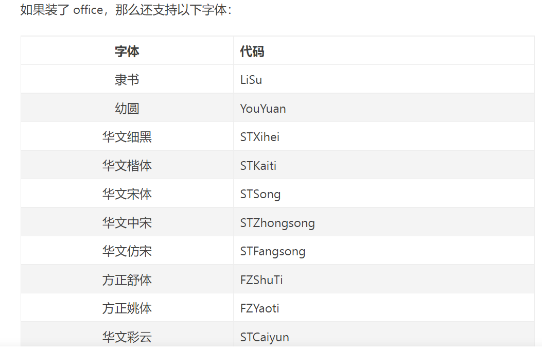 在 Matplotlib 中如何显示中文字符_plt.rcparams['font.sans-serif'] = ['microsoft yahe-CSDN博客