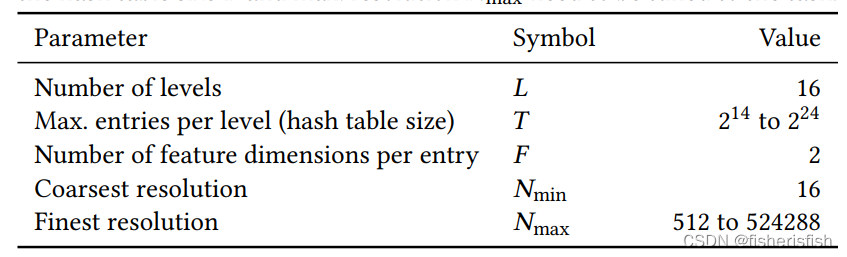 NeRF模型之Instant-NGP原理及代码学习_instant ngp-CSDN博客