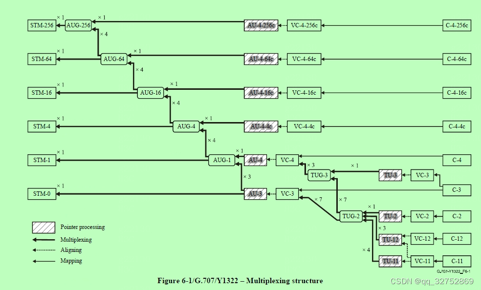 【SDH 002】AU-PTR和TU-PTR的实现细节_tu ptr-CSDN博客