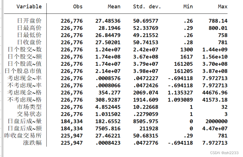 Stata17安装及常用命令使用教程 Csdn博客