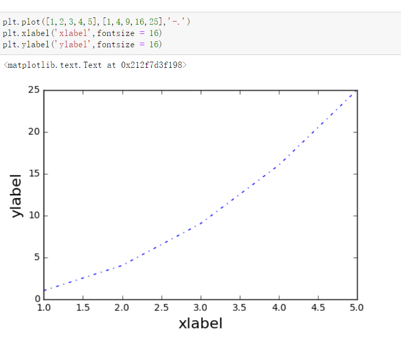 matplotlib库的使用_x1_samples[:,e]-CSDN博客