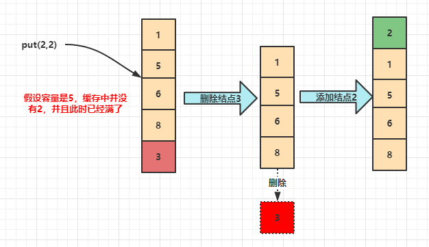 【LRU算法】最近最久未使用算法-CSDN博客