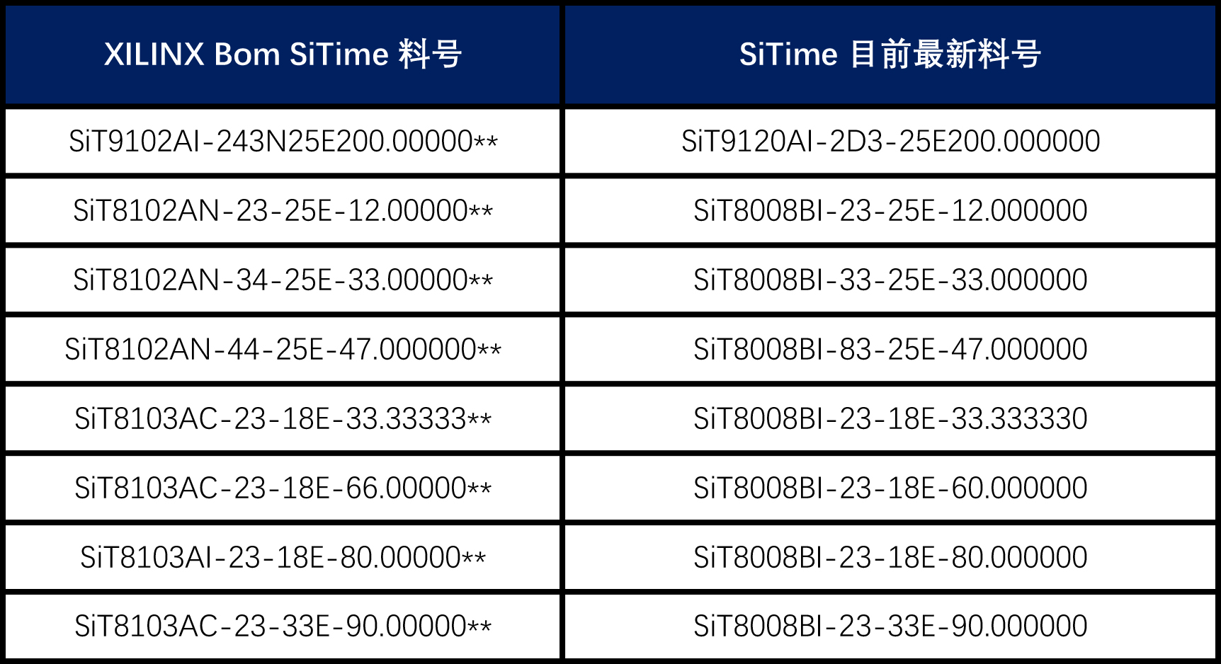 SiTime硅晶振FPGA应用方案_硅晶振使用-CSDN博客