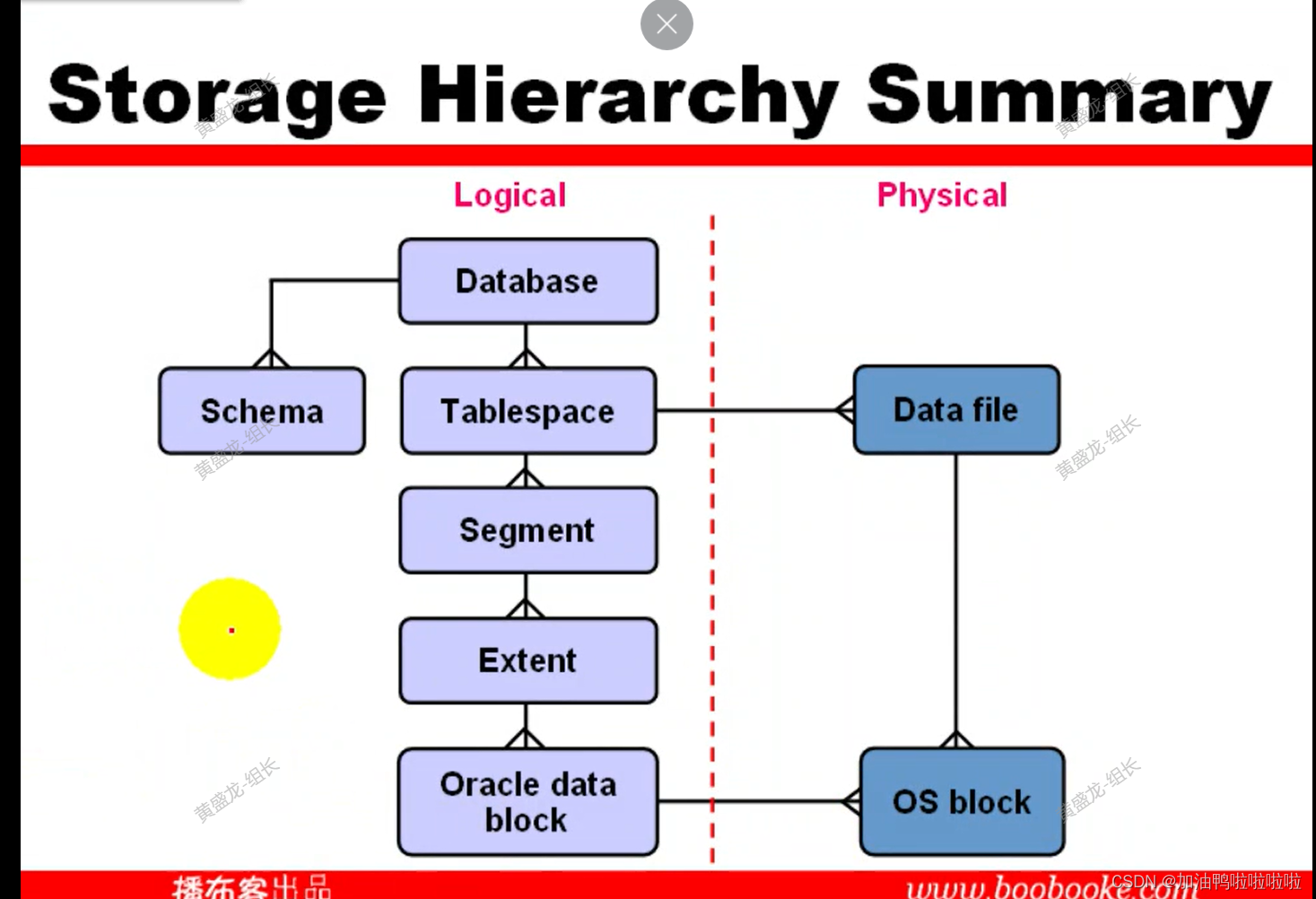 Part8-1 Managing Tablespaces and Data Files-CSDN博客