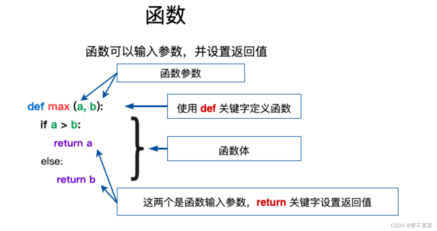 四、python基础——基本结构语句andand函数和模块 Python Andand Csdn博客