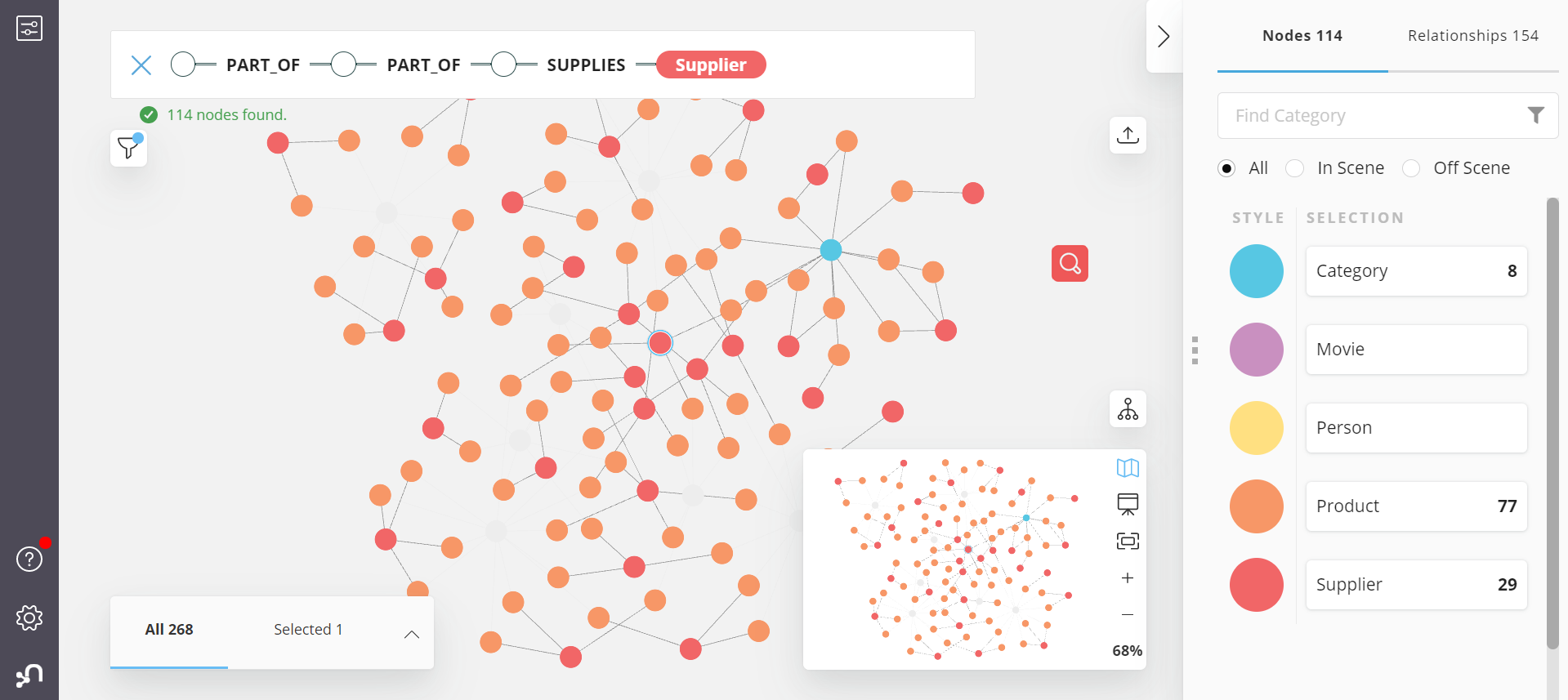 世界领先的图数据库Neo4j AuraDB Free_neo4j aura介绍-CSDN博客