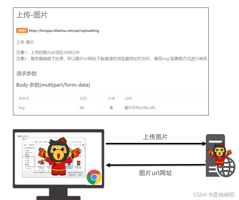 2.AJAX 综合案例 DAY2_const toast = new bootstrap.toast(toastdom);-CSDN博客