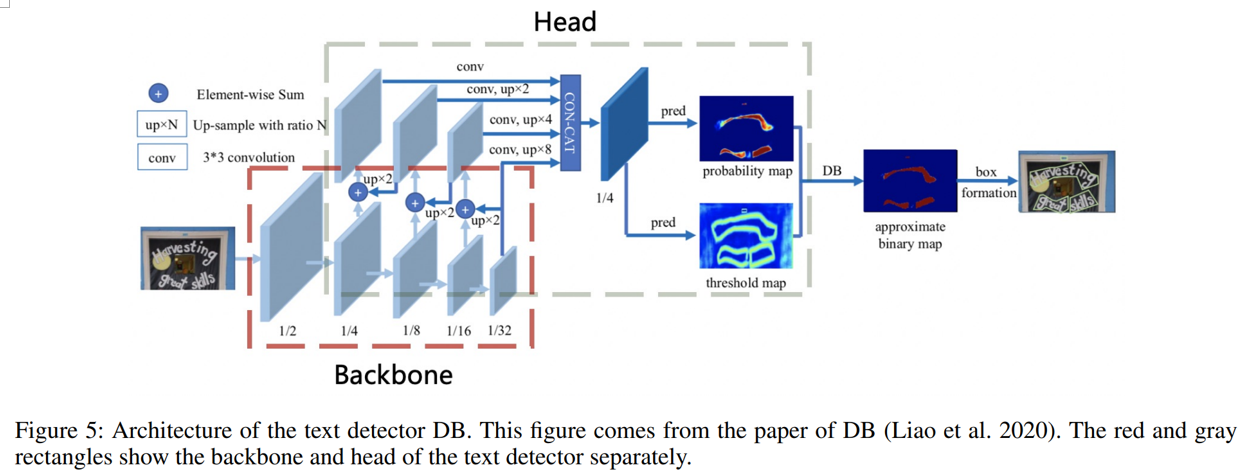 论文阅读：PP-OCR: A Practical Ultra Lightweight OCR System_pp-ocr: a practical ultra lightweight ocr ...
