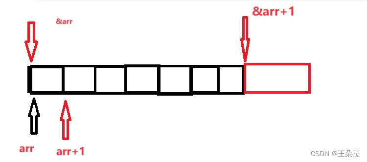 C进阶---指针_32位平台上,变量p1, p2的声明如下: int *p1[10]; int (*p2)[10]; -CSDN博客