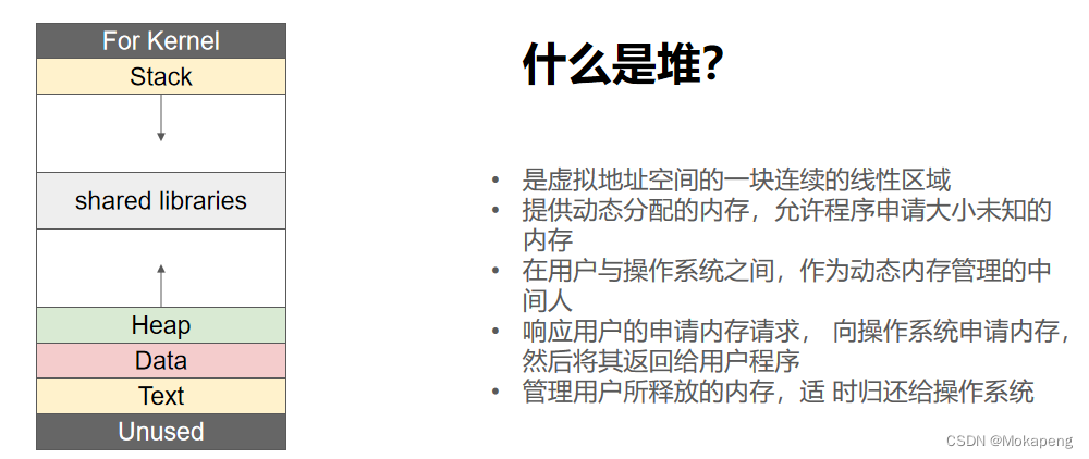 Pwn 堆基础chunk 结构体 Csdn博客 