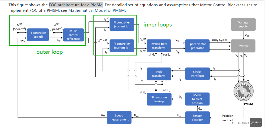 串级PID-CSDN博客