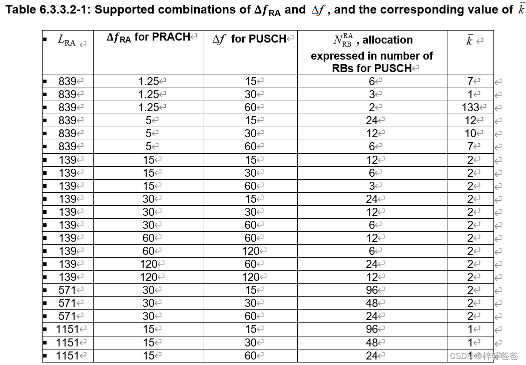 PRACH_prach信道-CSDN博客