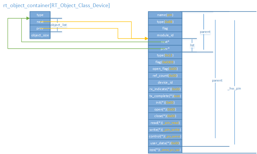 rt-thread源码分析篇九：rt_components_board_init函数分析_rt-thread componets-CSDN博客