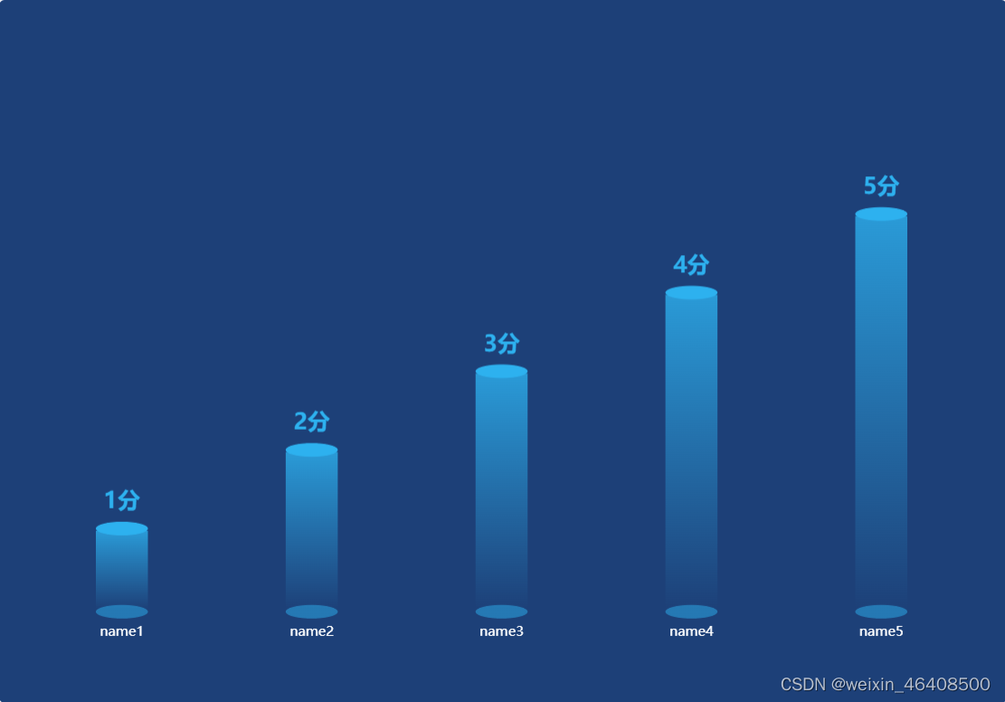 vue+Echarts实现圆柱体柱状图_echarts vue2 圆柱形柱状图-CSDN博客