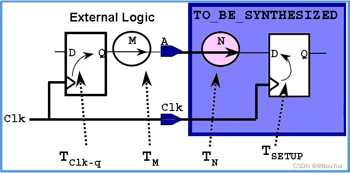 EDA10--DC逻辑综合（一）DC简介概念流程_数字dc流程-CSDN博客