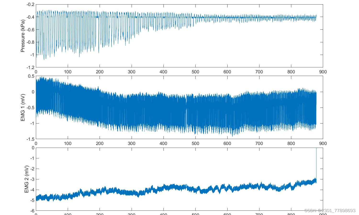 MATLAB环境下EMG信号降噪 执行MATLAB环境下EMG信号降噪_emg噪声-CSDN博客