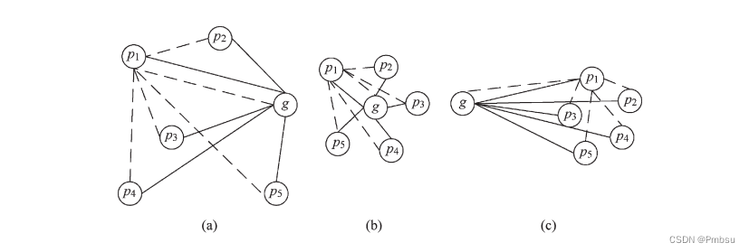 APSO-适应粒子群优化算法简介-CSDN博客