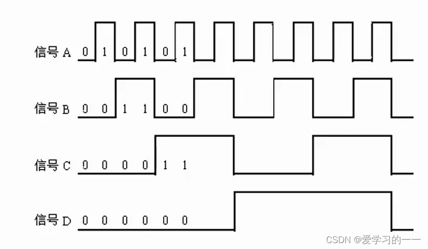 Arduino学习篇记录22——制作摩斯密码信号灯摩斯密码闪灯怎么闪 Csdn博客