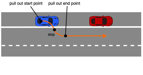 解读Autoware.Universe规划模块：Behavior Path Planner_autoware.universe教程 ...