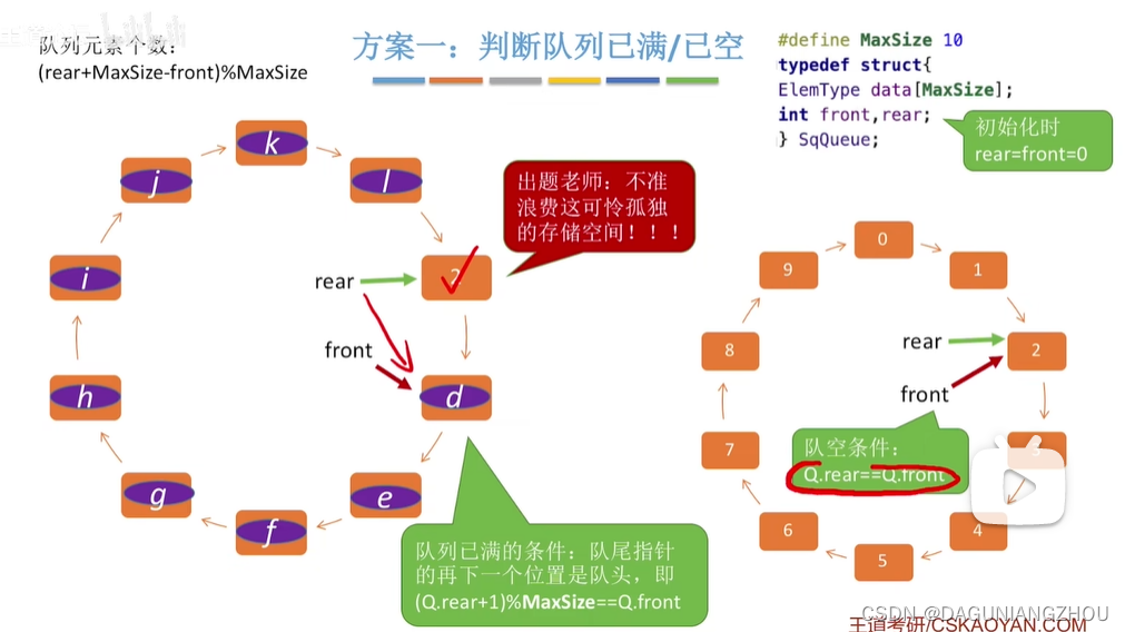 【数据结构】队列的顺序实现 Csdn博客