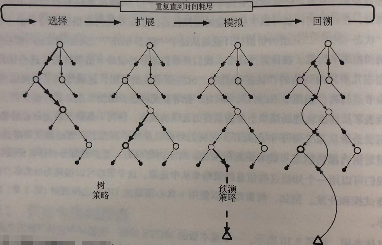 强化学习笔记_rollout算法-CSDN博客