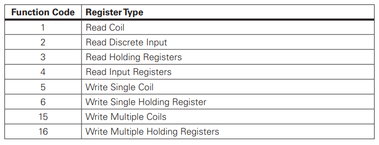Modbus家族之 RTU_modbusrtu-CSDN博客