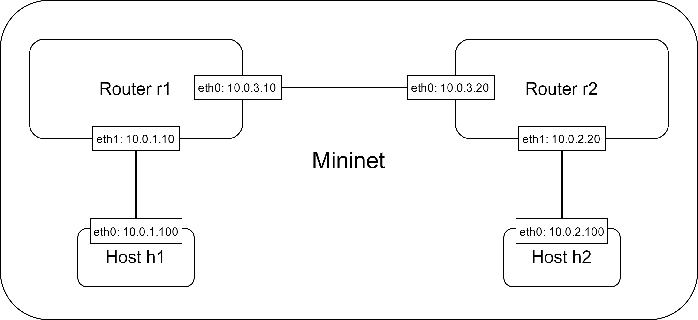 使用Quagga在Mininet节点上进行OSPF实验_ryu mininet ospf-CSDN博客
