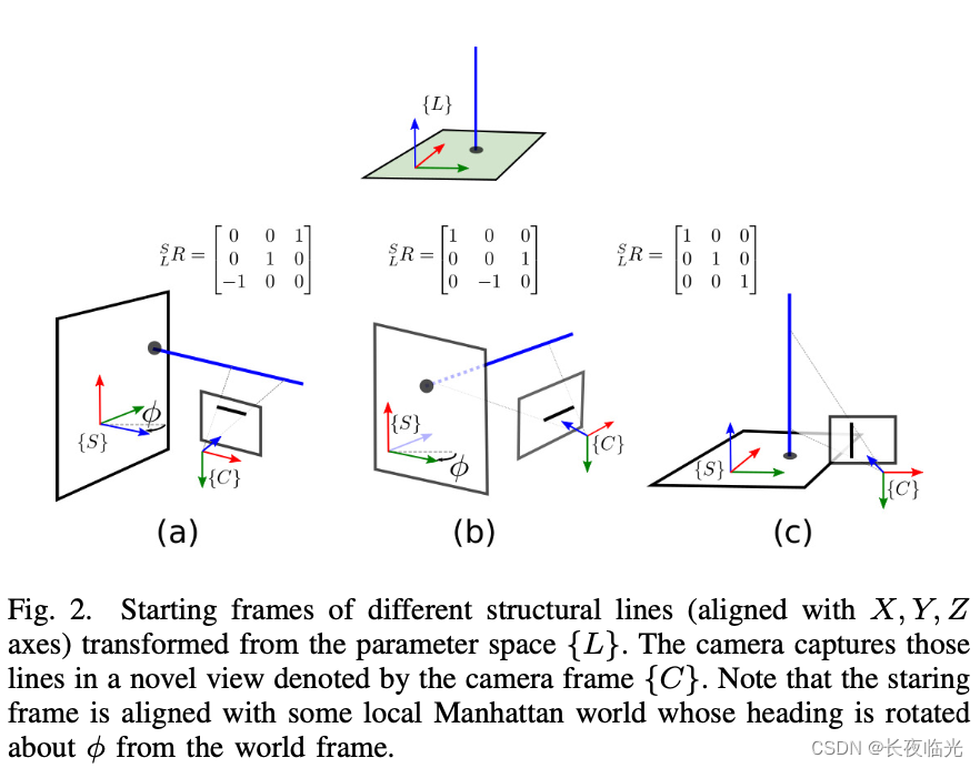 SLAM中线特征的参数化表示方法/重投影/初始化方法_structure-from-motion using lines: representation,-CSDN博客