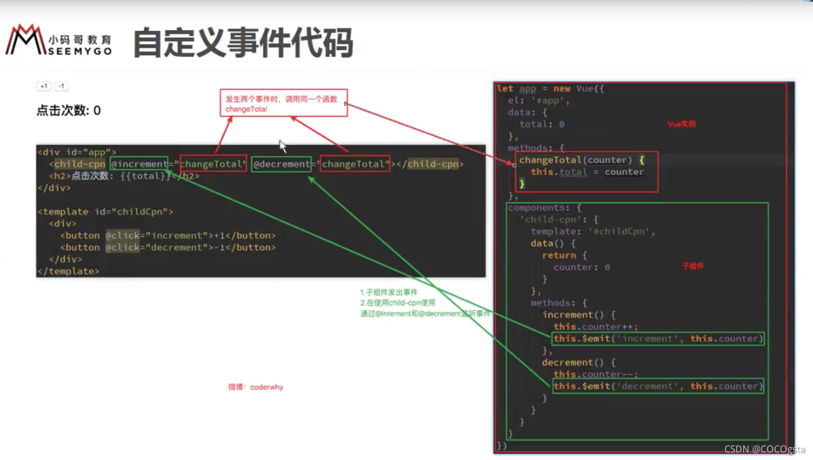 Vue、vuejs从入门到精通 组件化开发vue 组件从入门到精通 Csdn博客