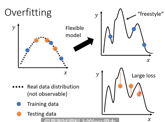 机器学习任务攻略--loss值为什么大_loss过大-CSDN博客
