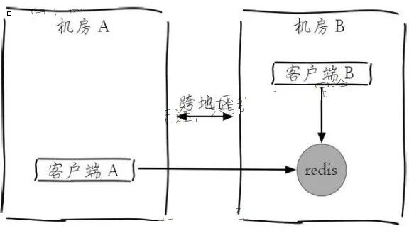 redis：redis-cli使用-CSDN博客