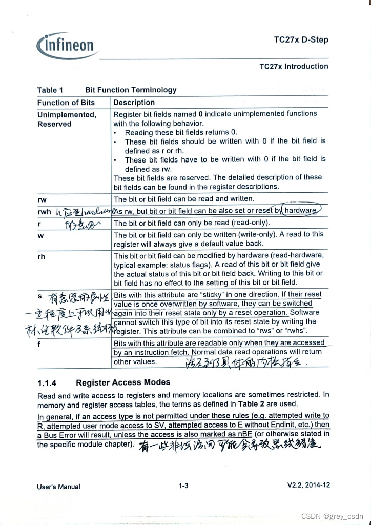 1504_AURIX_TC275参考手册_芯片介绍-CSDN博客