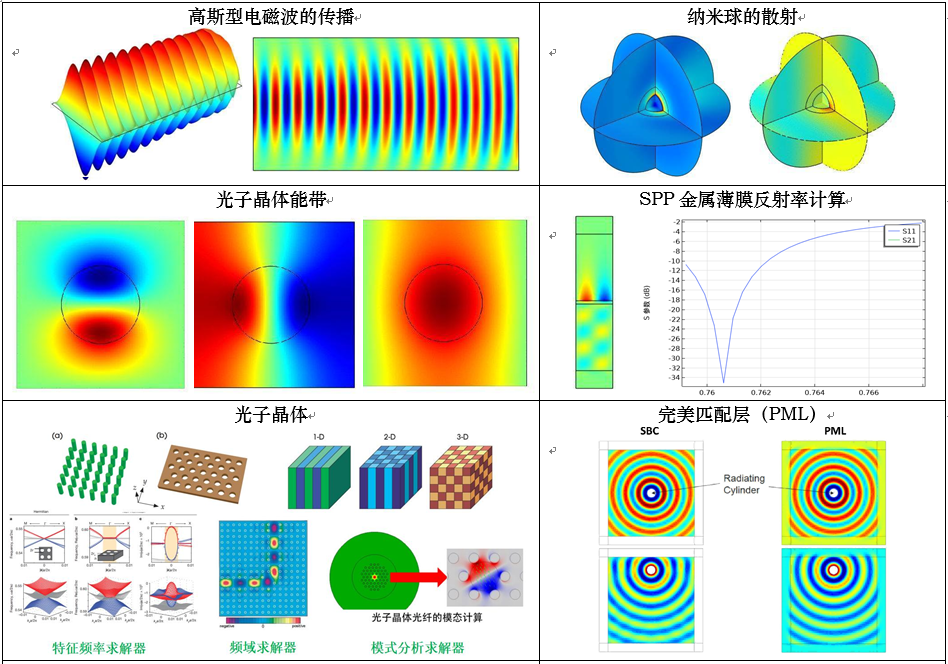 【COMSOL Multiphysics Simulation and Application】 - Programmer Sought
