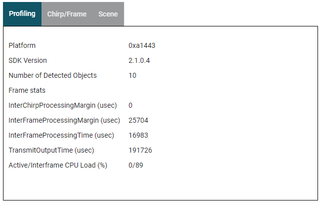 mmwave Demo Visualizer中文使用说明书-第三章图表_mmawave demo visualizer3.6下载-CSDN博客
