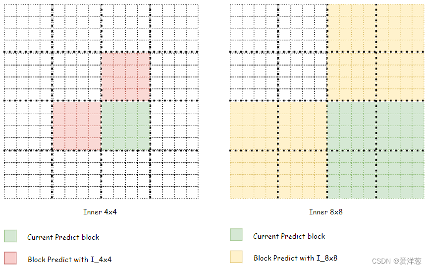 H.264 入门篇 - 05 (帧内预测)-CSDN博客