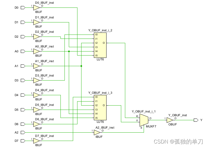 从底层结构开始学习FPGA（4）----MUX多路选择器（Multiplexer）_孤独的单刀的博客-CSDN博客