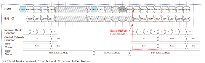 【JESD79-5之】4 DDR5 SDRAM命令描述和操作-13(refresh operation)_ddr5协议jesd79-5文档-CSDN博客