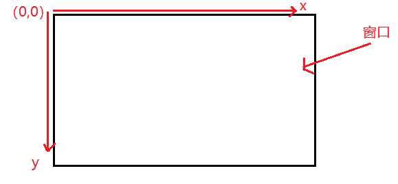 C语言SetConsoleCursorPosition()函数来定位光标位置-CSDN博客