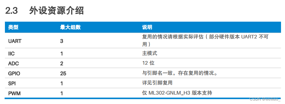 Ml302 Opencpu开发 资料文档 一 Csdn博客