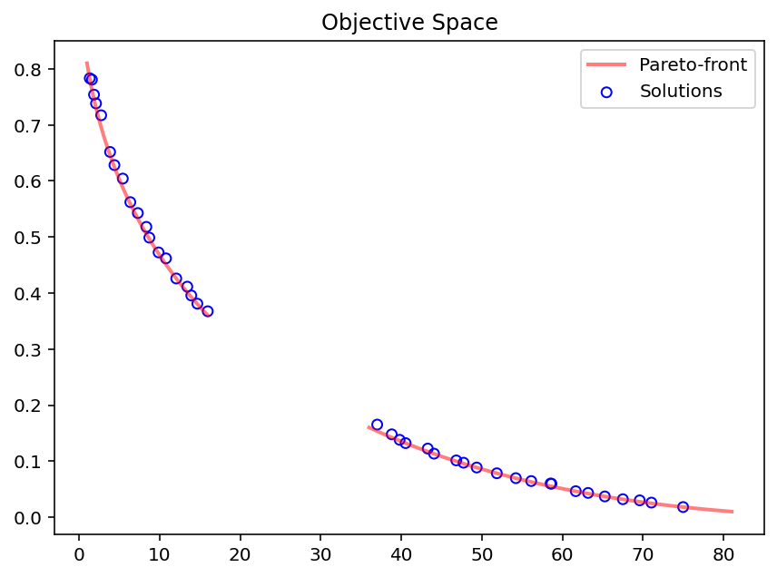 多目标优化算法包pymoo参考指南python 多目标优化包 Csdn博客