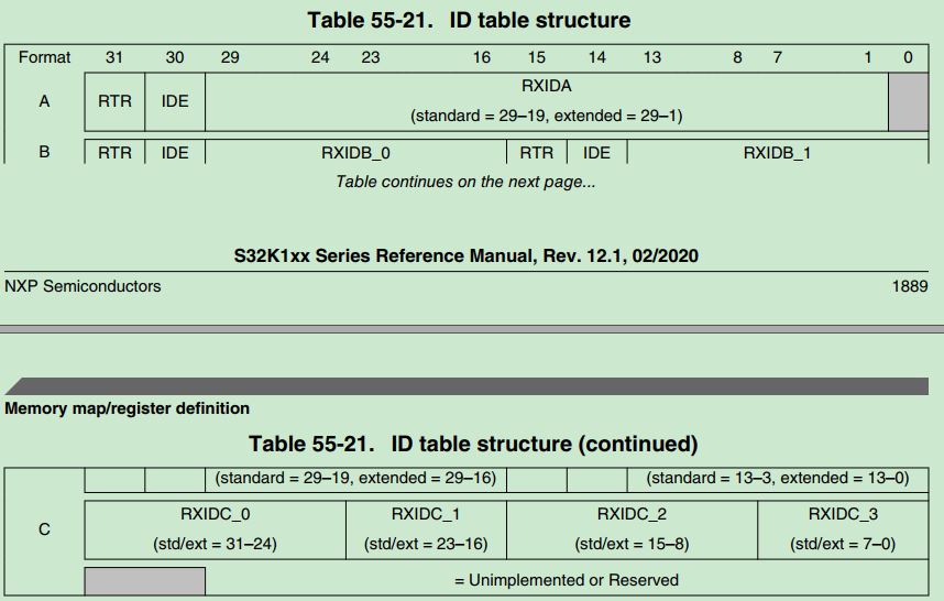 【使用C++开发MCU】05-CAN实例之NXP S32K1 FlexCAN模块_nxp flexcan can fd_mcucpp的博客-CSDN博客